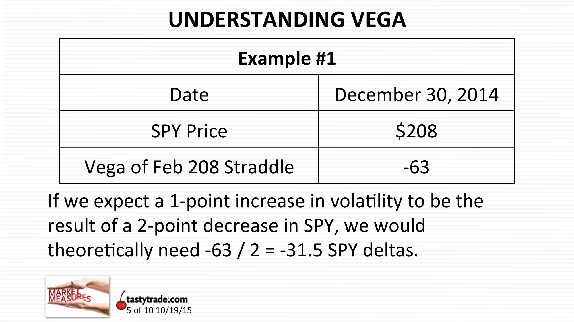 What is Vega in Options & How It Affects Your Portfolio | tastylive