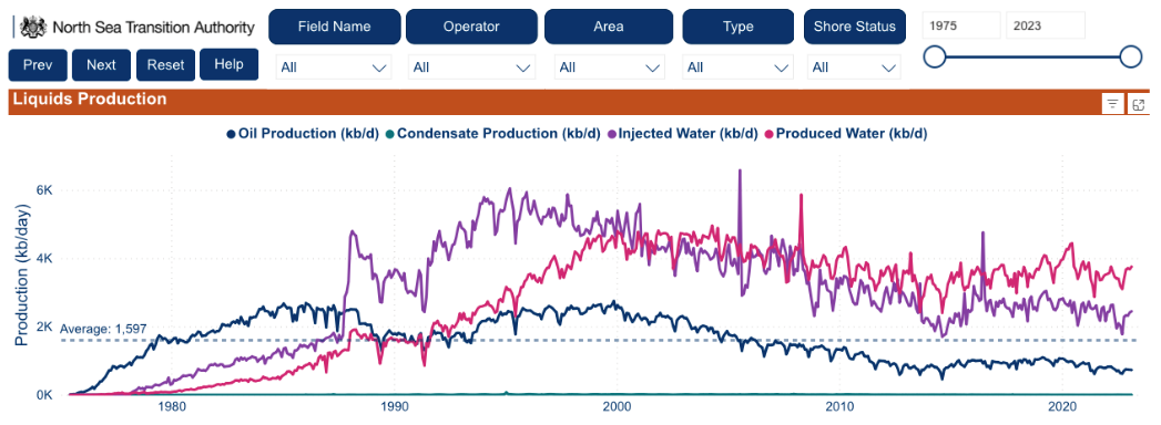 The New Brent Crude Oil Benchmark: A Guide for Traders | tastylive
