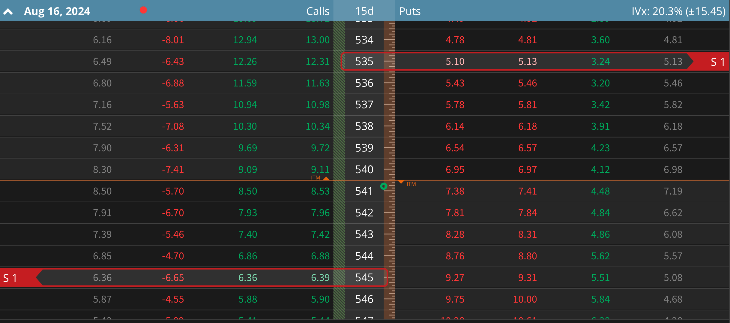 ZEBRA Stock Replacement Strategy | tastylive
