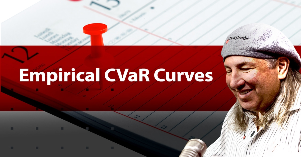 Empirical CVaR Curves - Market Measures | tastylive