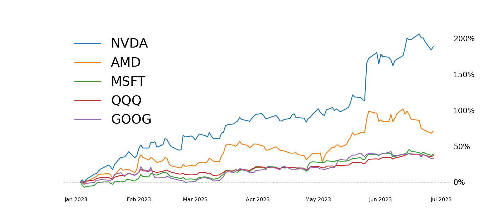 Trading AI Stocks: Microsoft (MSFT) In Focus | tastylive