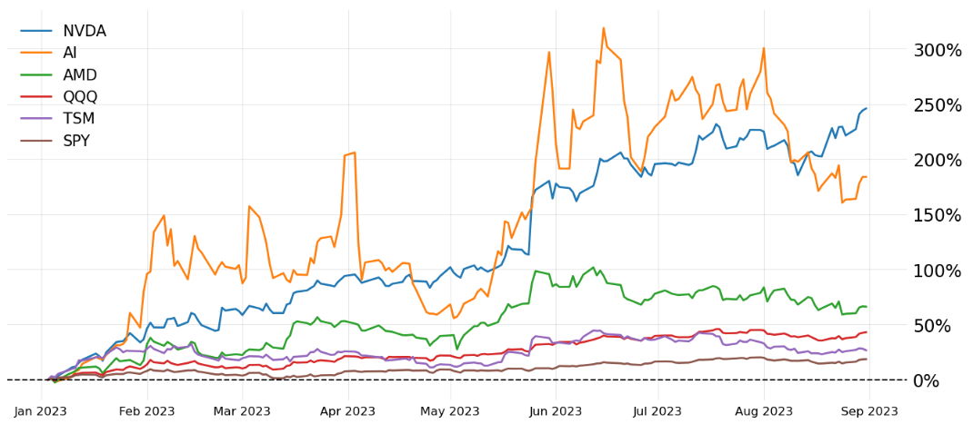 Best AI Stocks to Buy in September 2023 | tastylive