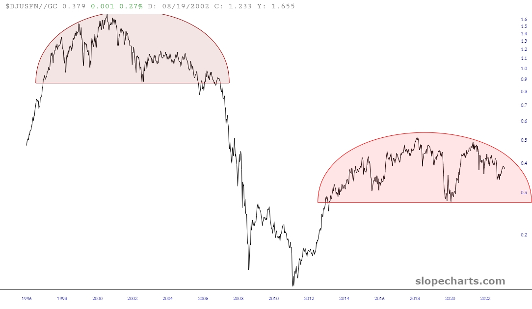 Diamond Patterns Explained: The Equity Sell-off is Not Over | tastylive