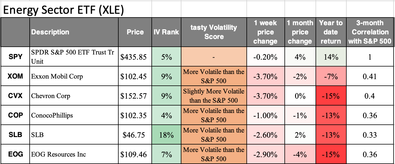 Cherry Picks Releases Newest List of Stock Trading Ideas | tastylive