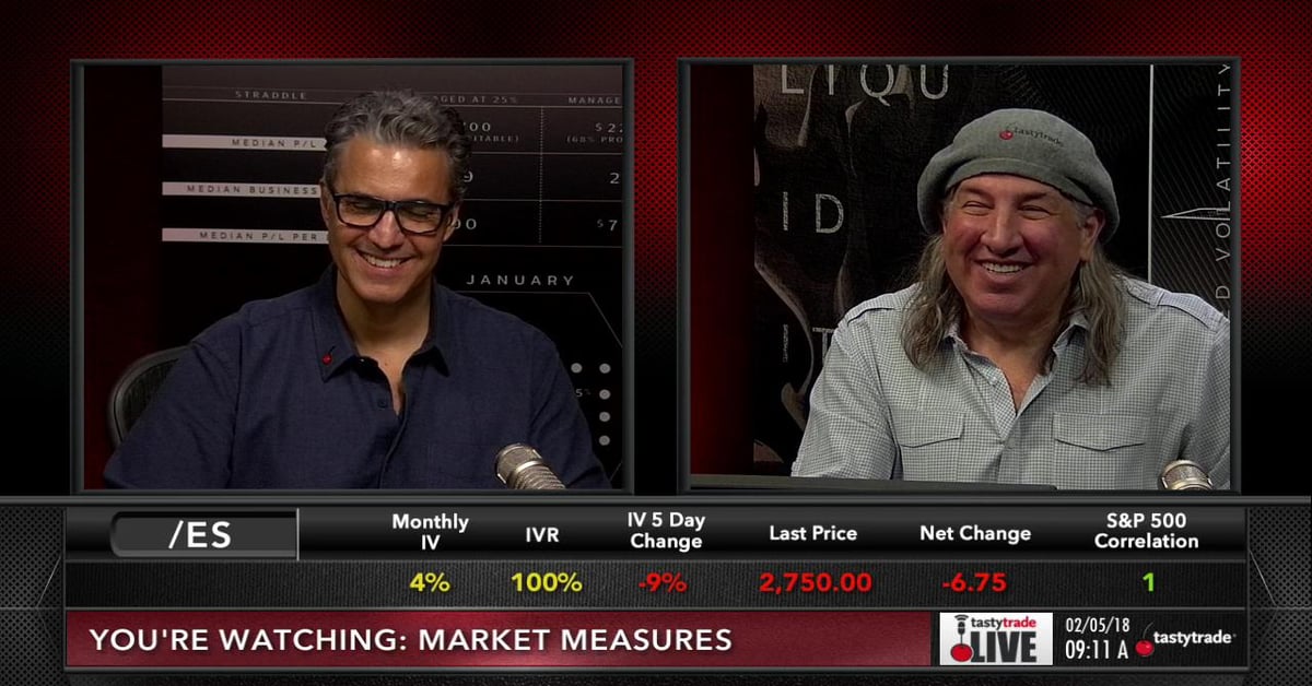 Trend Based Management | Strangles - Market Measures | tastylive