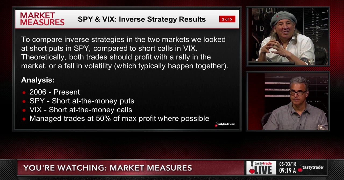 SPY & VIX | Inverse Strategy Results - Market Measures | tastylive