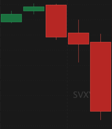 Top 5 Bearish Candlestick Patterns | tastylive
