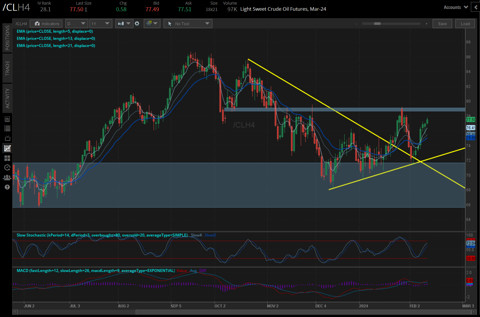 Stock Market Futures Pull Back After Hotter Inflation Print | tastylive
