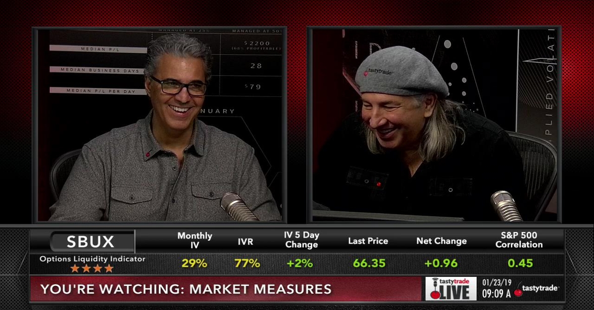 Trading the Yield Curve - Market Measures | tastylive