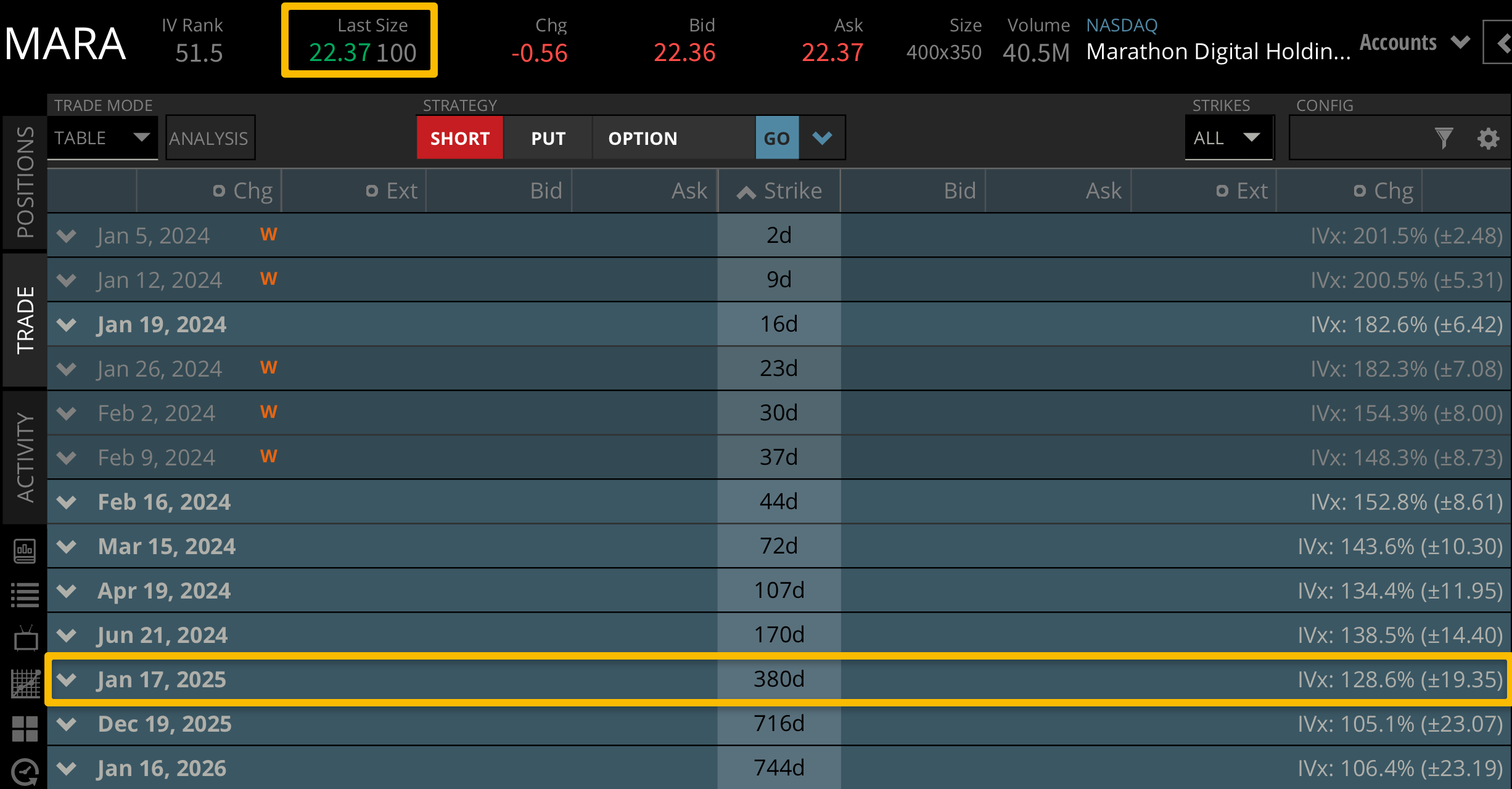 Marathon Digital (MARA) Stock: Will the Rally Continue in 2024? | tastylive