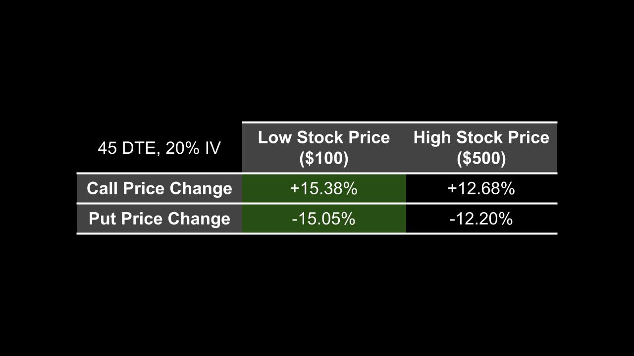 How Interest Rates Shape Option Prices | tastylive