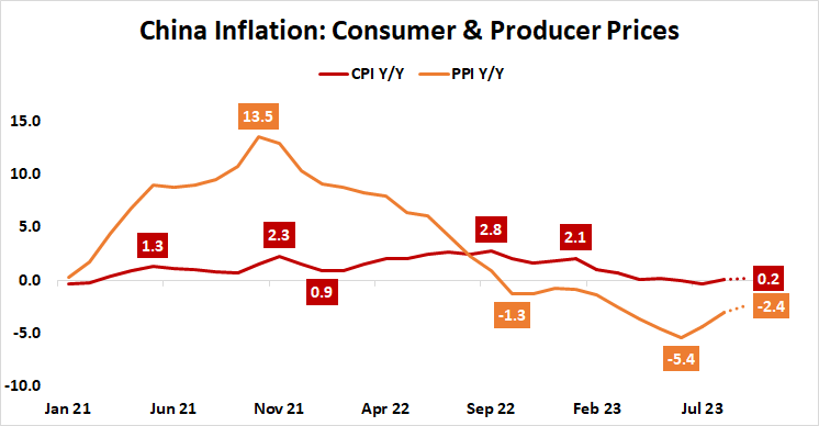 China CPI & Trade Data: No Respite for Global Recession Fears | tastylive
