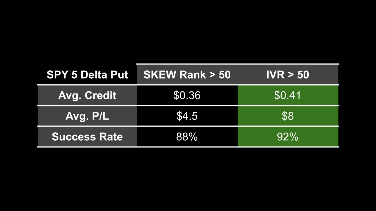 Is SKEW Rank a Good Trading Indicator? | tastylive