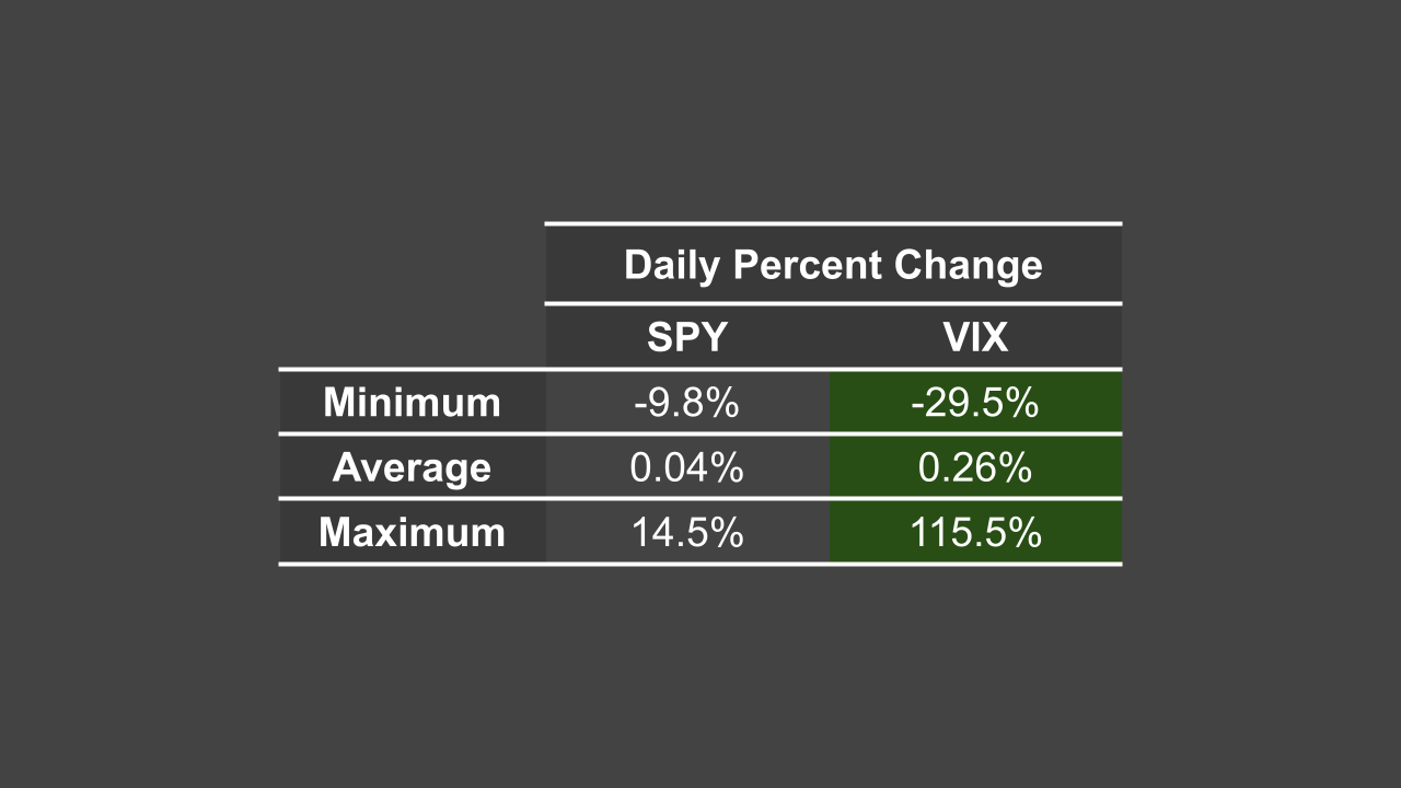 What Determines a Stock’s Expected Move? | tastylive