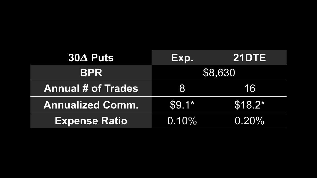 The Cost Comparison of Active and Passive Trading | tastylive