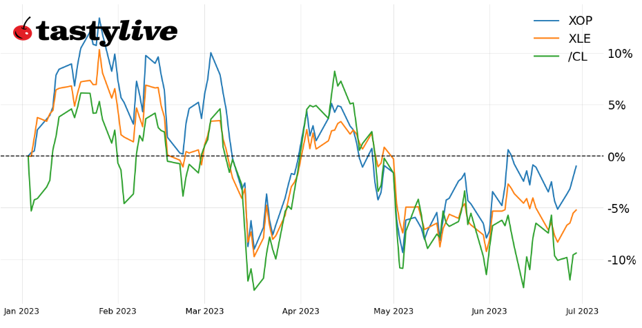 Crude Oil Futures Pricing Remain Uncertain | tastylive