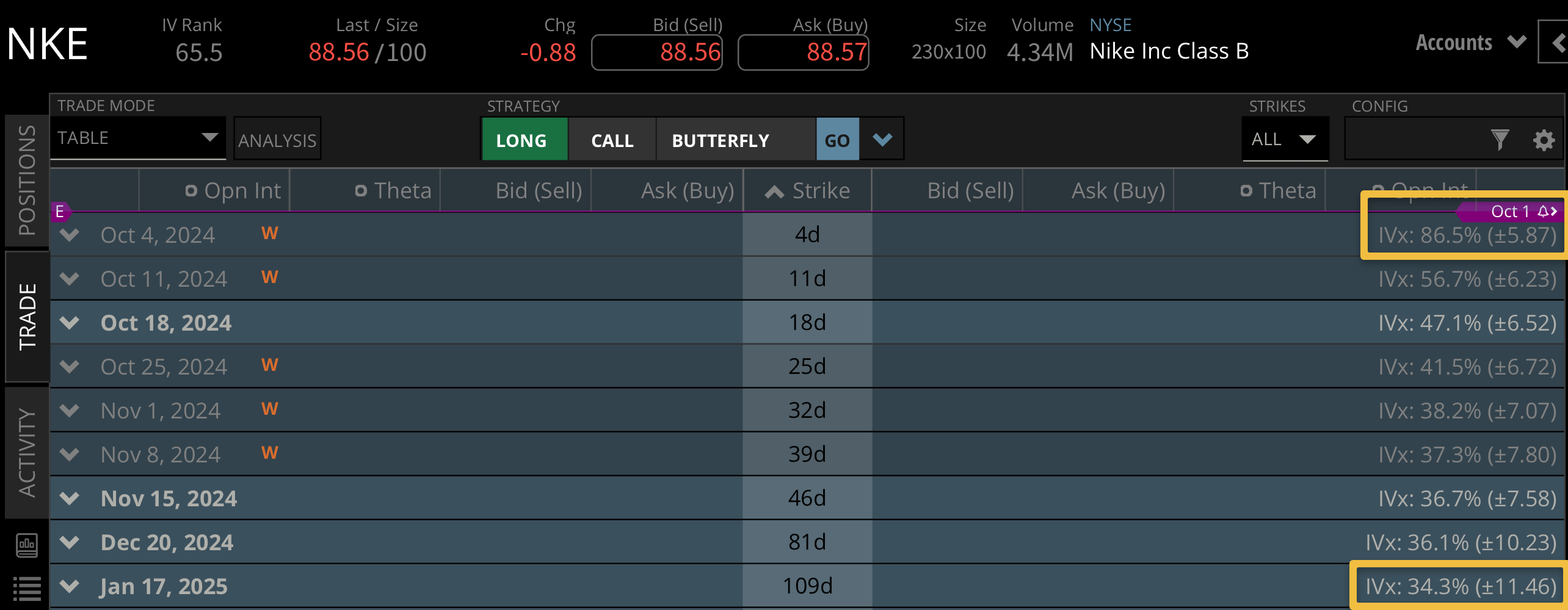 Nike Q1 Earnings Expectations: All You Need to Know | tastylive