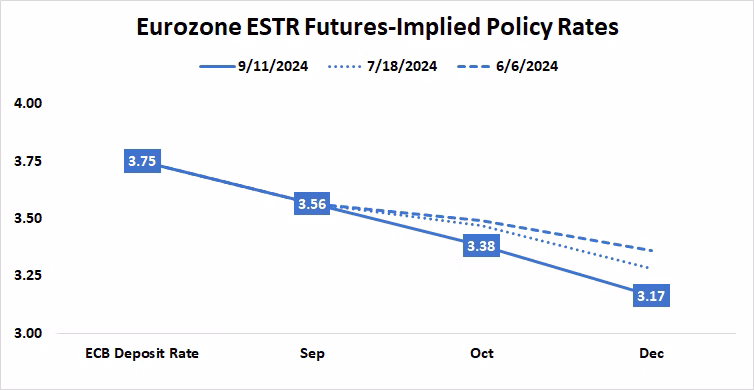 EUR in Trouble if the ECB Races Past the Fed on Rate Cuts | tastylive