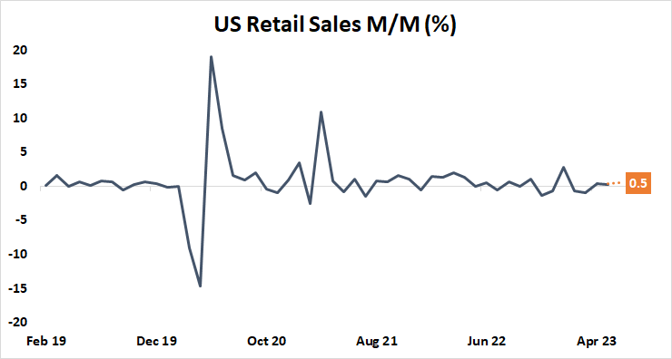 Fed Rates Outlook in Flux, U.S. Retail Sales Eyed | tastylive