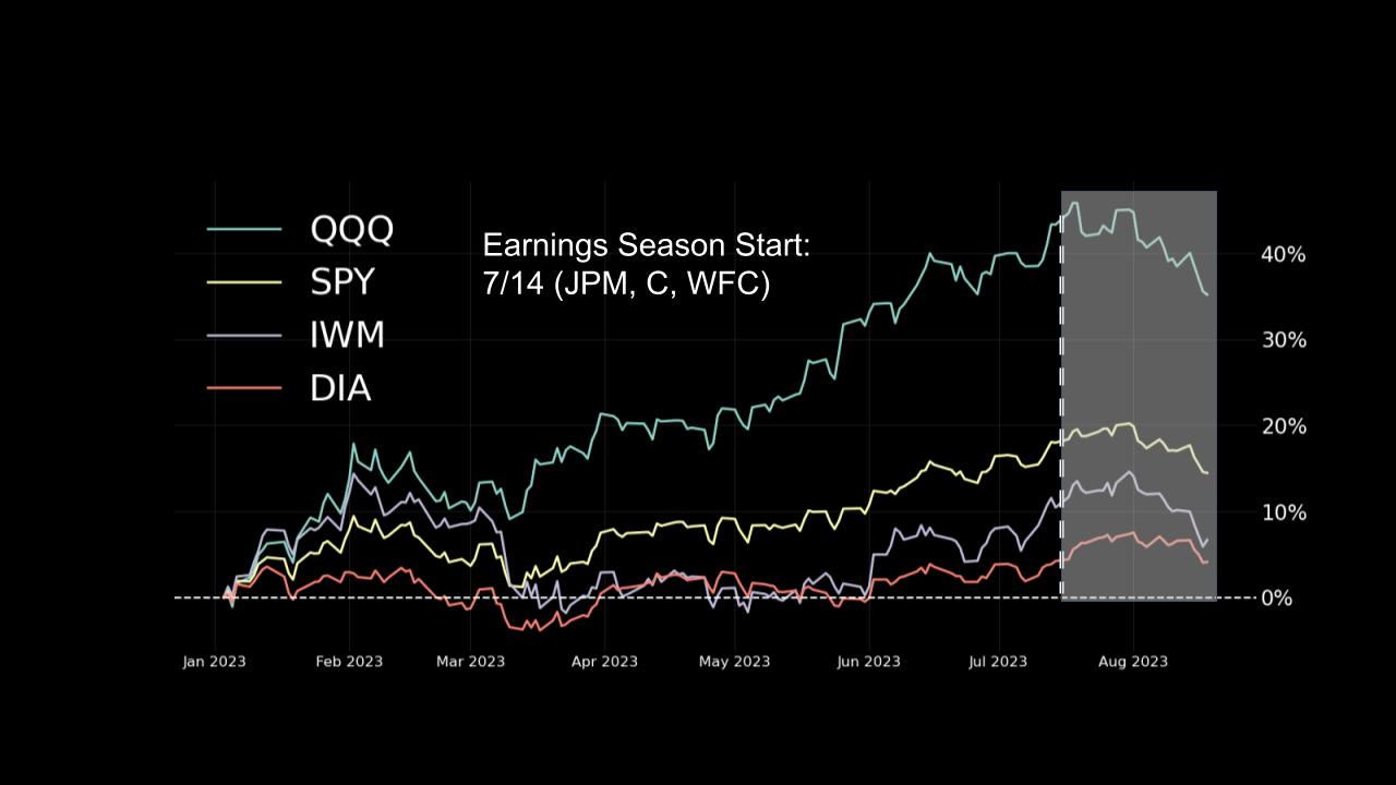 How Did Companies Perform in the Q2 Earnings Season? | tastylive
