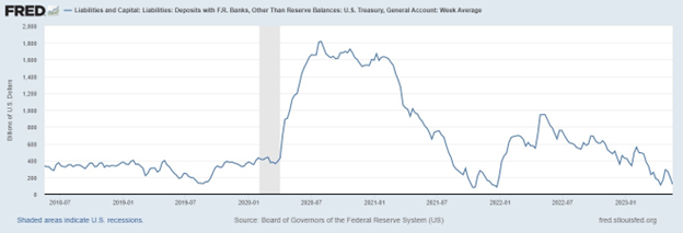 Debt Ceiling: The US Will Not Default. What’s Next for Markets? | tastylive