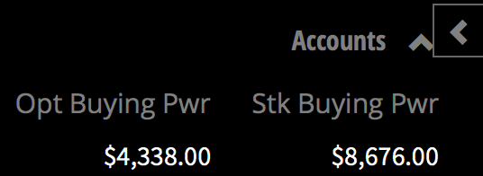 What Is Options Buying Power? | tastylive