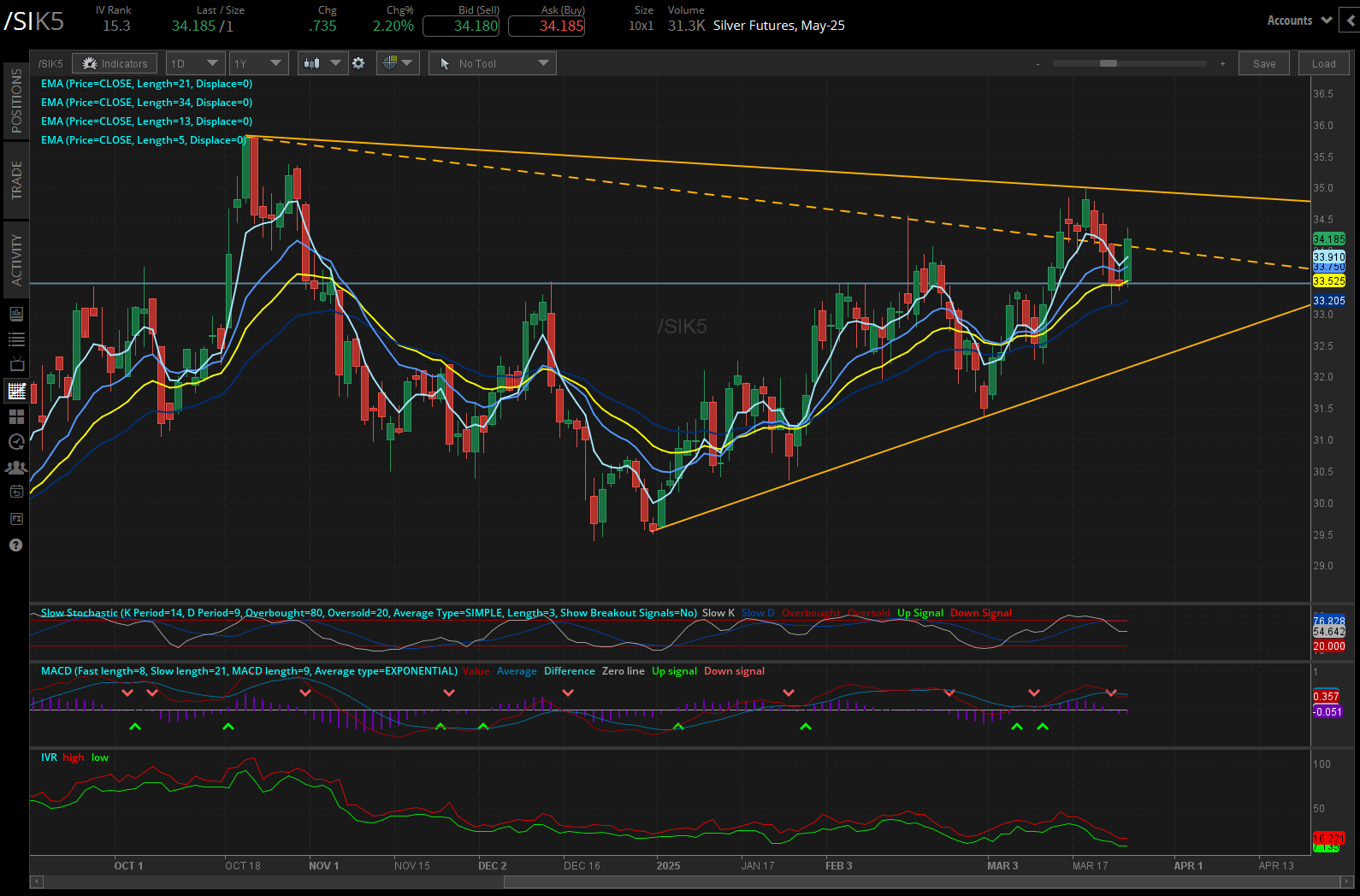 S&P 500 Futures Inch Higher as Tariff Fears Ease, Silver Price Surges ...