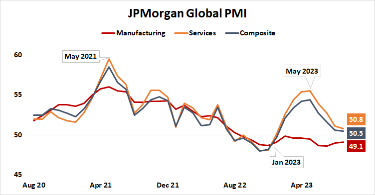 ECB and BOC Meetings, Global PMI Data Preview | tastylive