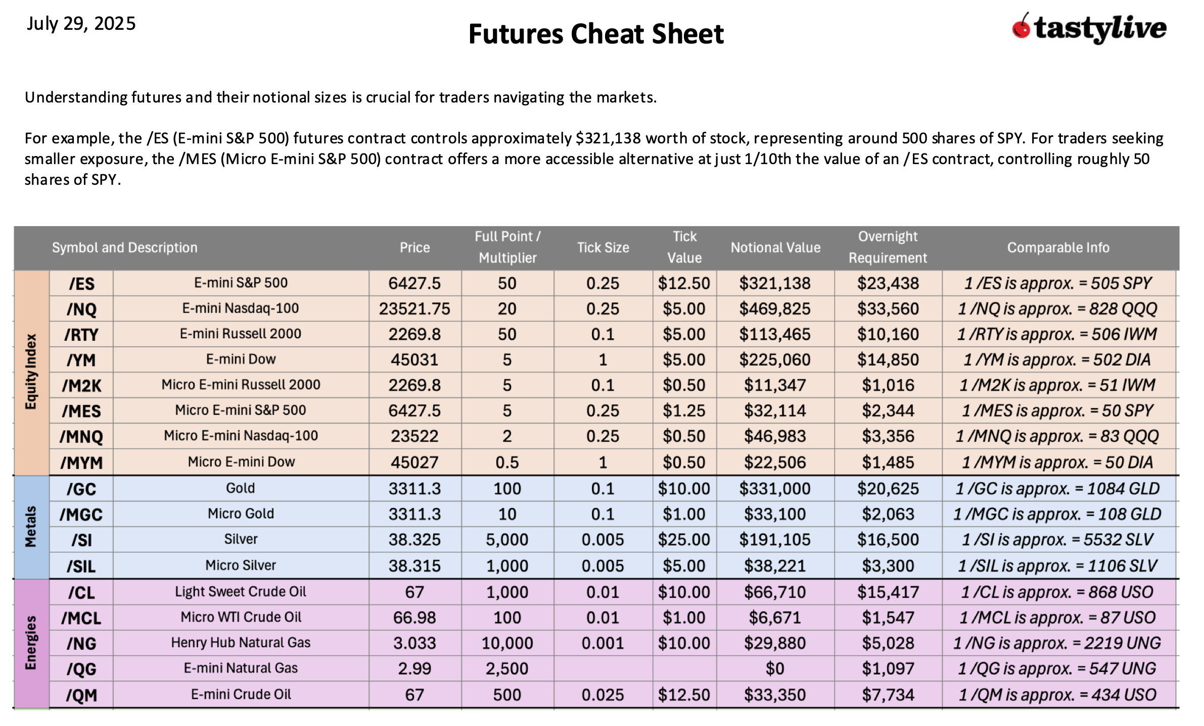 A Quick Way To Compare Products From Different Asset Classes | tastylive