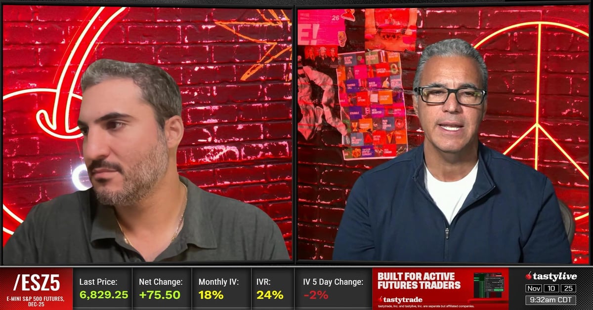 Understanding Bitcoins Portfolio Impact - Market Measures | tastylive
