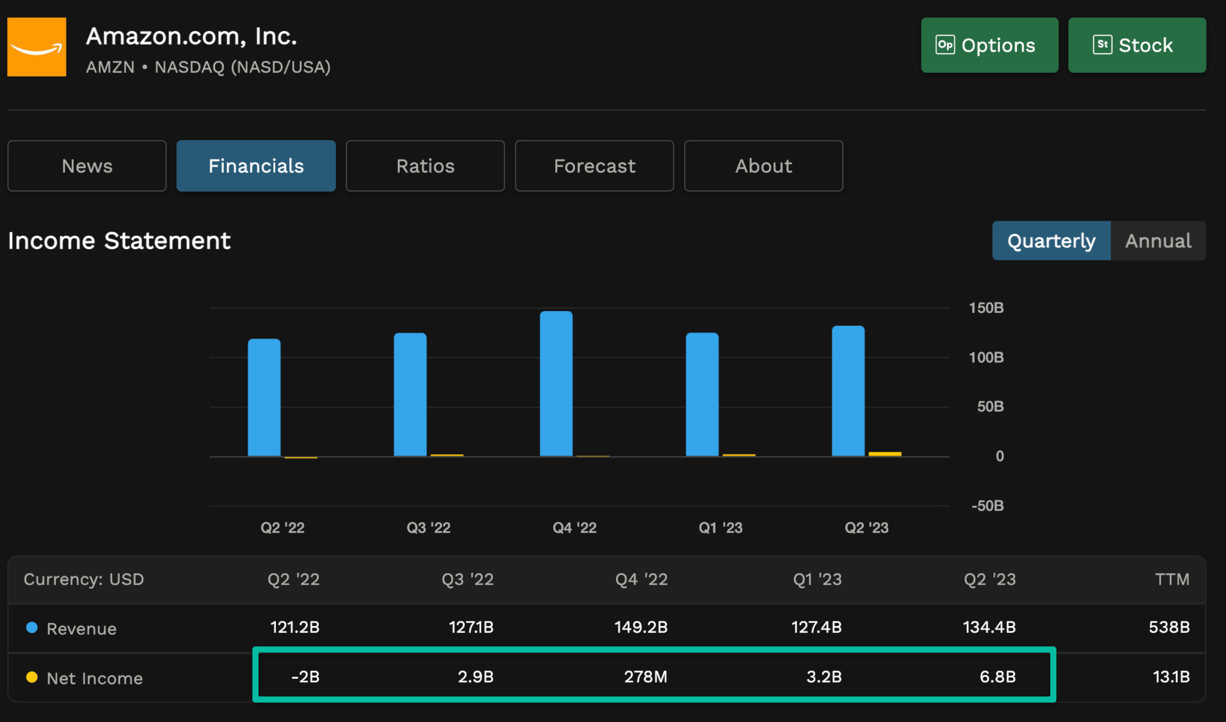 Amazon Q3 Earnings Preview: Can it Beat Revenue Expectations? | tastylive