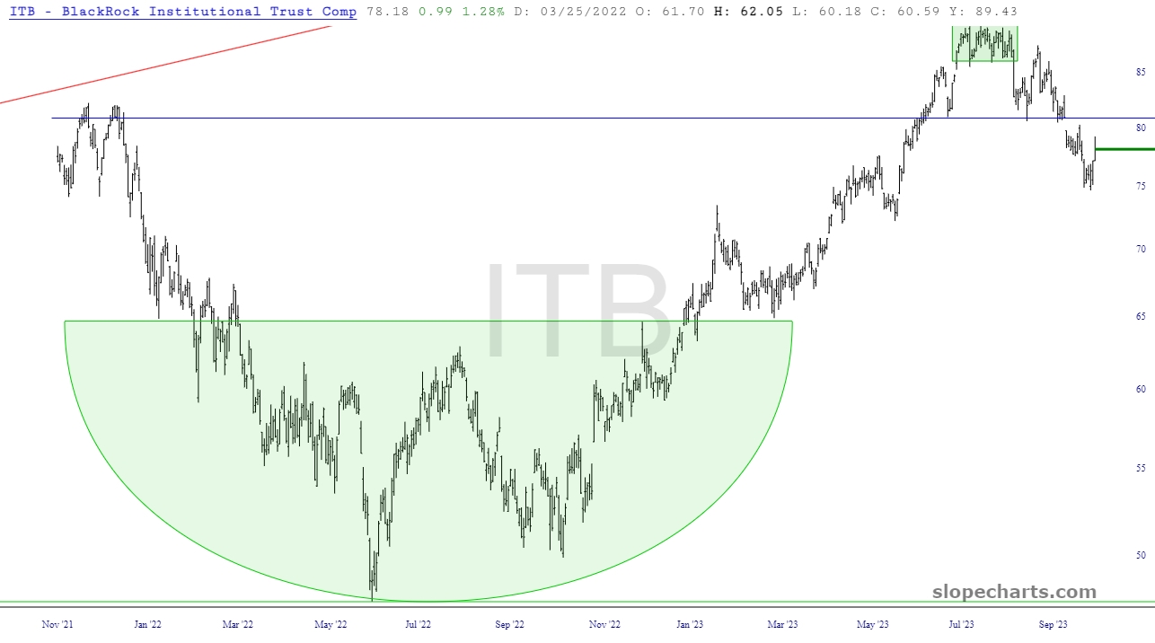 21 ETFs to Watch for Potential Trading Opportunities | tastylive
