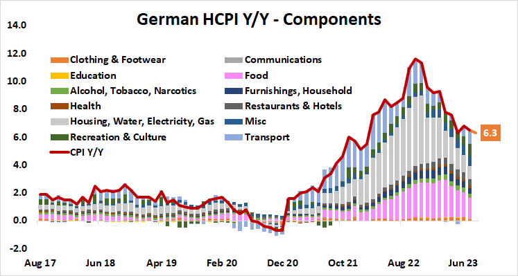 German CPI Preview: Euro to Fall if Soft Data Slows Rate Hikes | tastylive
