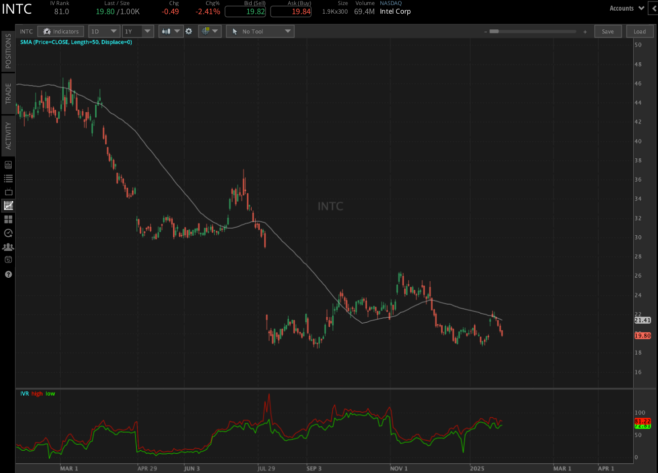 Intel Q4 Earnings: Can INTC Capitalize Amid the DeepSeek News? | tastylive