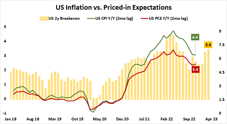 Powell Testimony: Fed Chair in the Hot Seat as Inflation Risk Rebuilds ...
