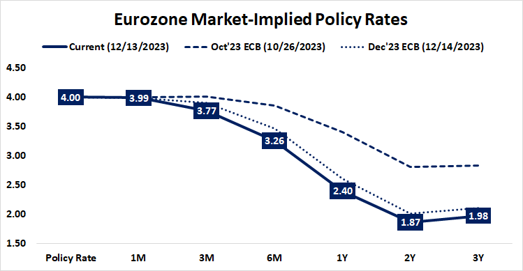 German, Eurozone CPI Preview: EUR at Risk Despite Rising Inflation ...