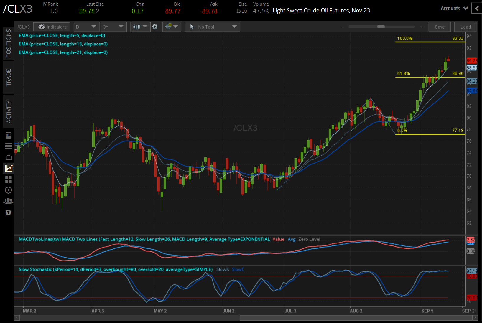 Stock Futures Open Lower Friday but Weekly Gains Persist, Where Next ...