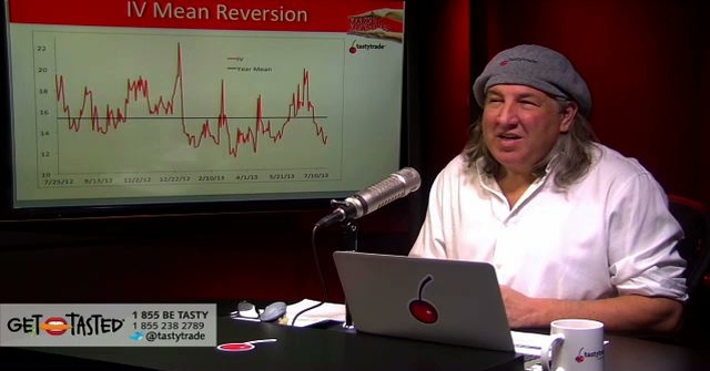 IV Mean Reversion - Market Measures | tastylive