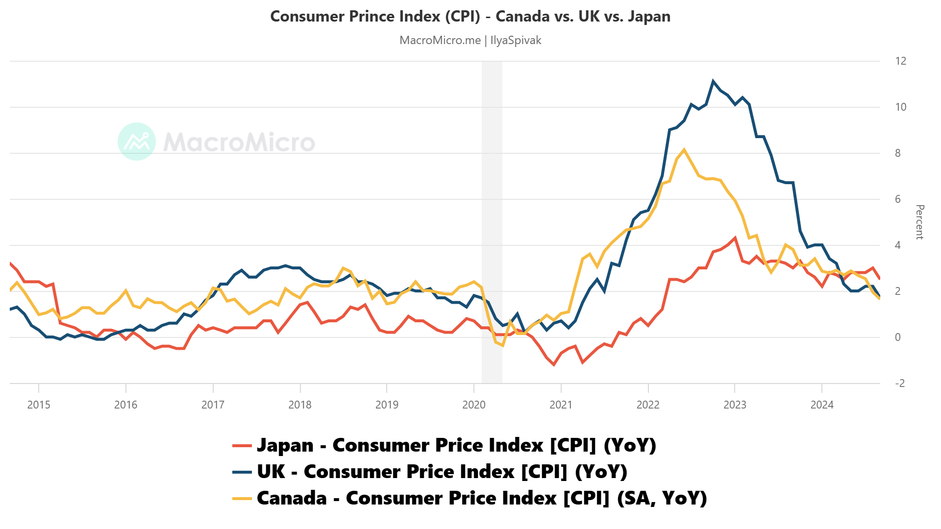 Global CPI Inflation, Key PMI Surveys, Nvidia Earnings | tastylive