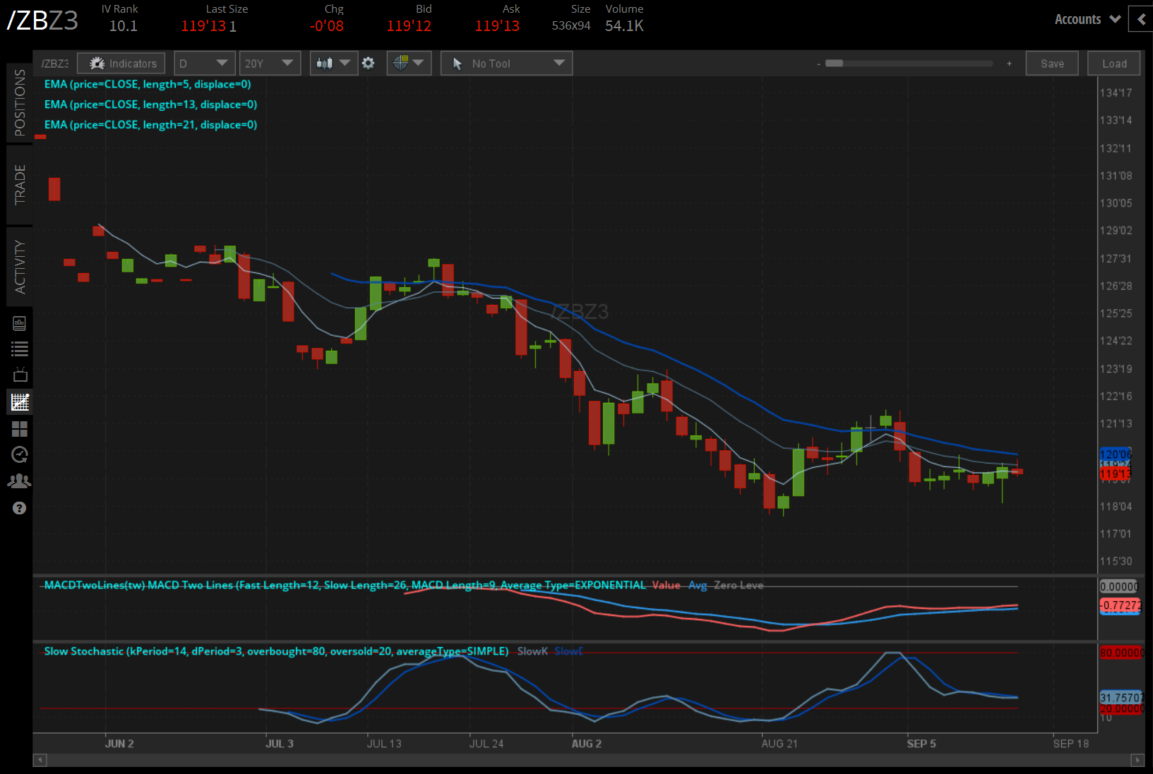 U.S. Stock Futures Gain Following the August Inflation Report | tastylive