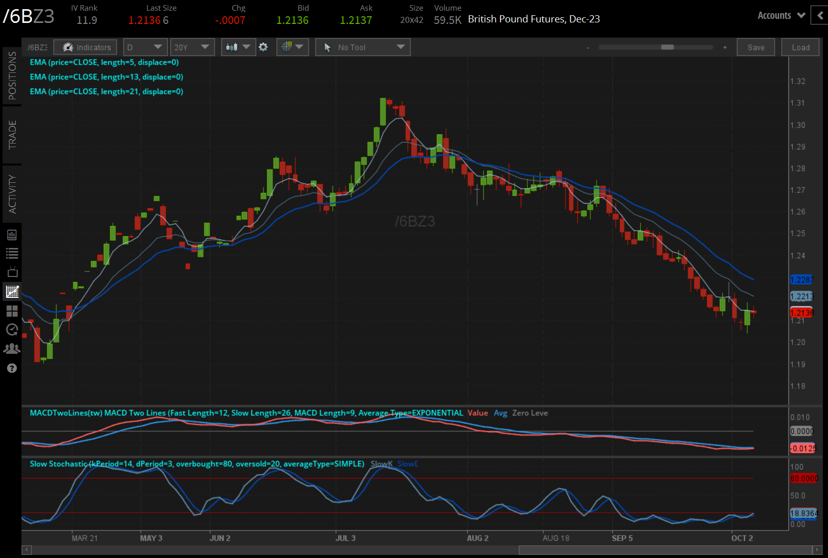 U.S. Equity Futures Slightly Lower Amidst Conflicting Market Signals ...