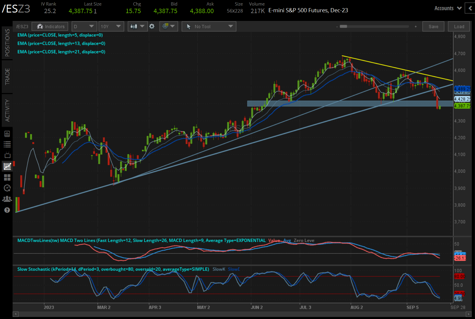 U.S. Stock Market Futures Rise on Friday After Heavy Losses | tastylive
