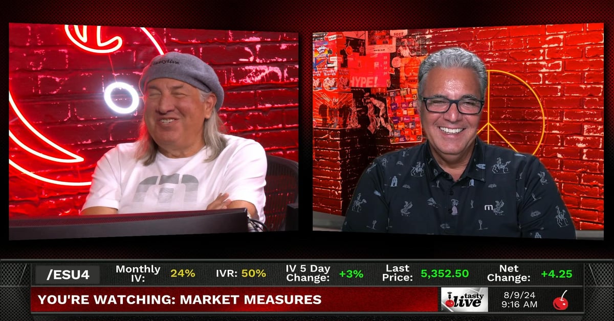 Correlation Mass Market Move - Market Measures | tastylive