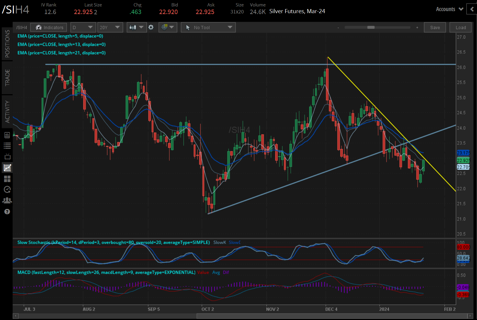 S&P 500 Continues to Climb Amid Dollar Slide | tastylive