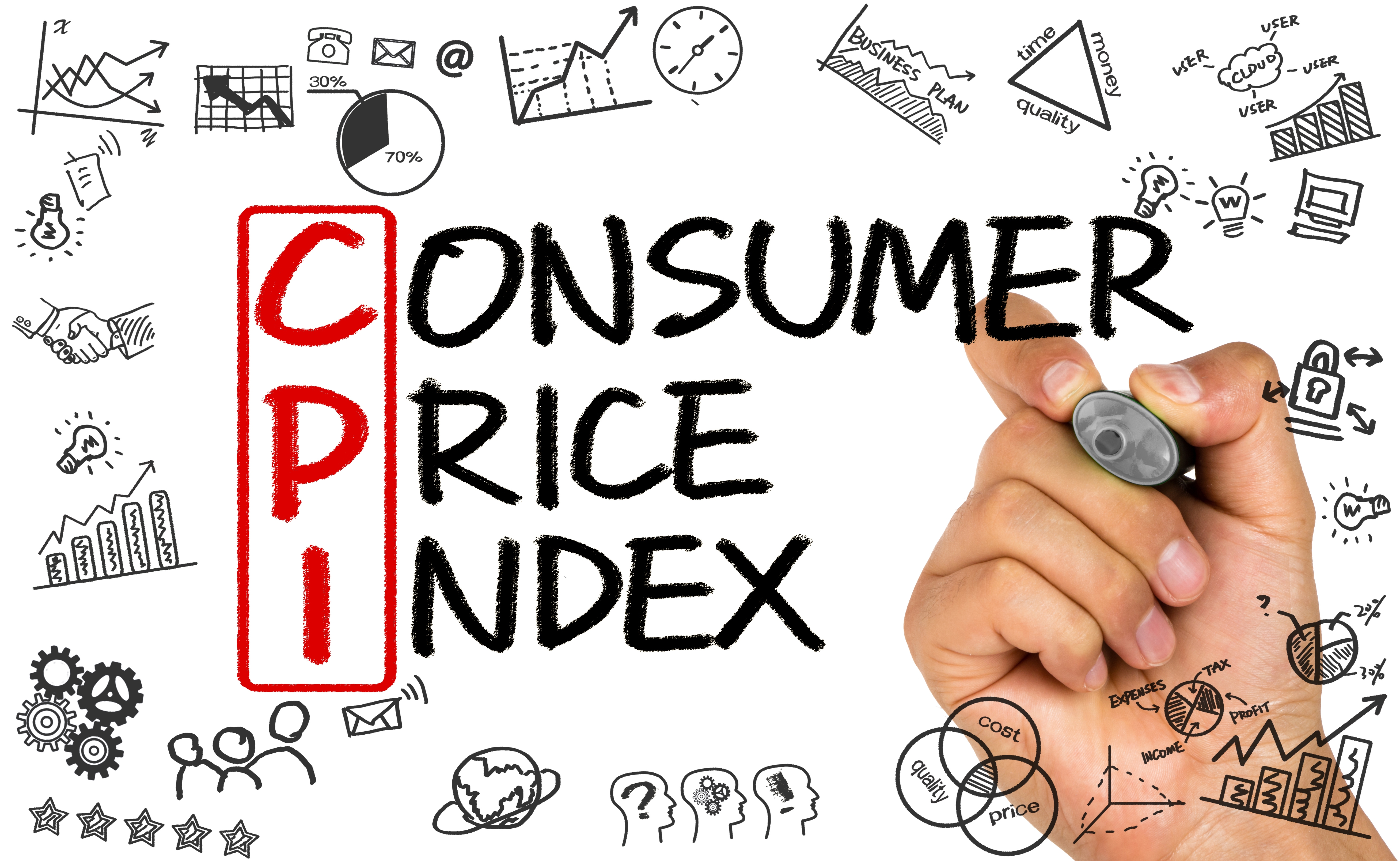 October CPI Report Forecast: Will Inflation Cool Off? | tastylive