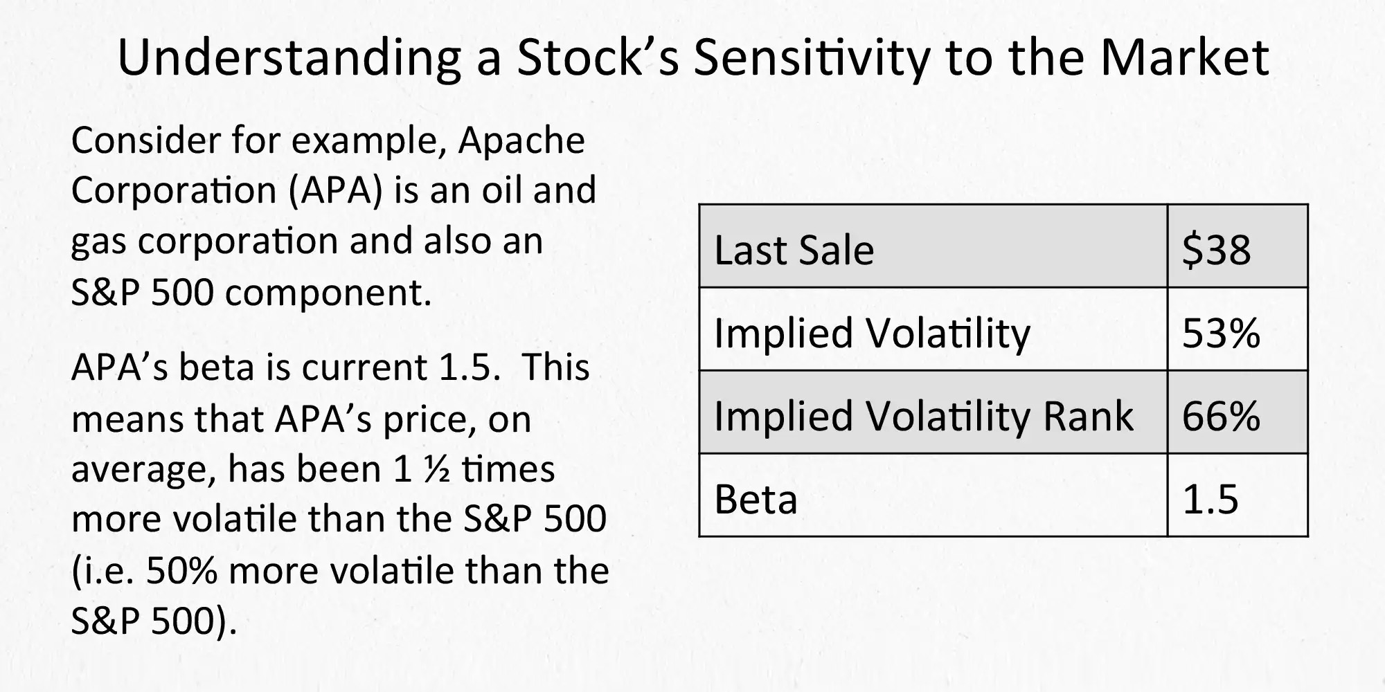 High Beta vs Low Beta: Key Similarities and Differences | tastylive