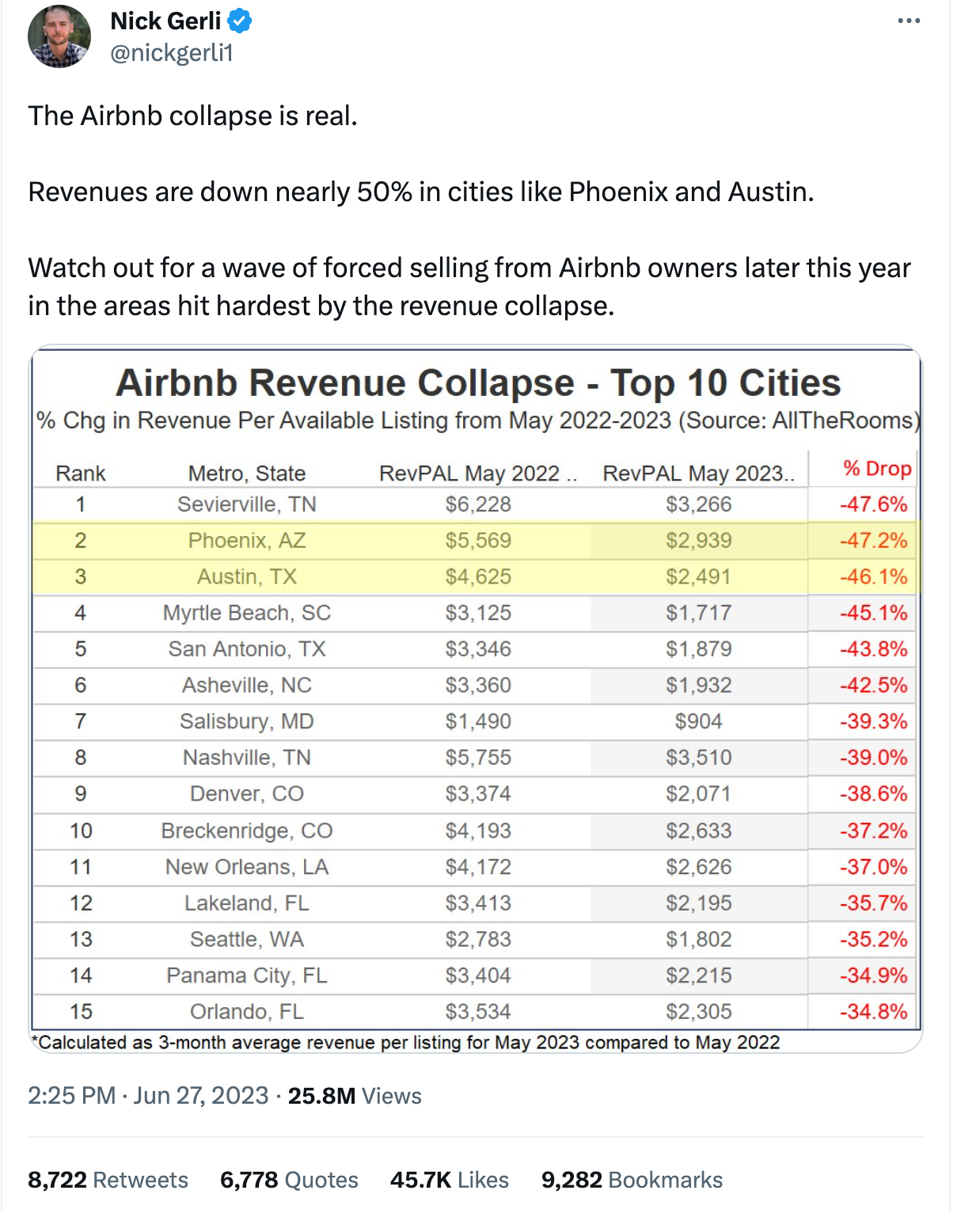 The Airbnb (ABNB) Rental Collapse and Barbie's Dreamhouse | tastylive