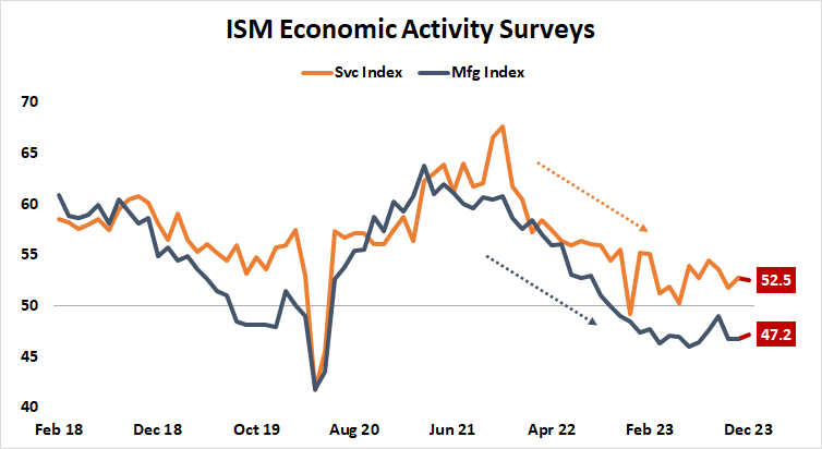 U.S. Employment Report, FOMC Minutes, ISM Data | tastylive