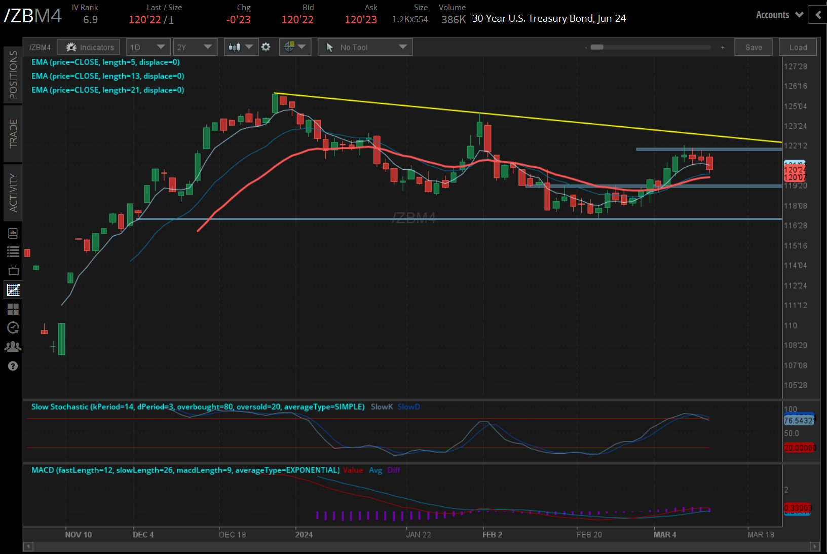 US 10-Year Yield up to 4.159% Following Hotter Inflation Report | tastylive