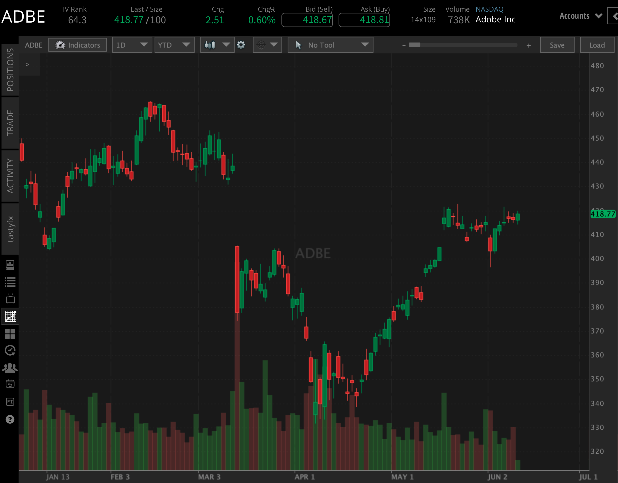 Adobe (ADBE) Earnings Preview: Can AI Steady the Ship? | tastylive